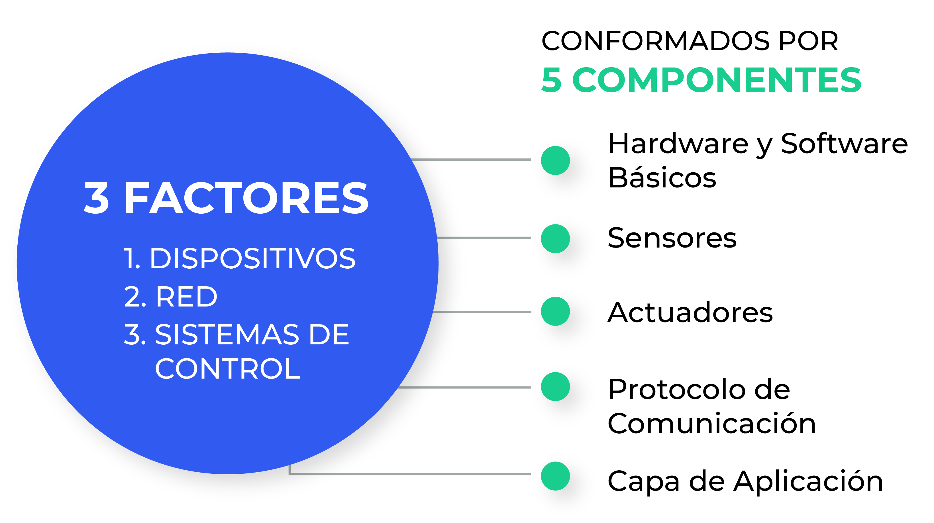 ¿Qué es el Internet de las cosas (IoT), cómo funciona y cuál es su ... ¿Qué es el Internet de las cosas (IoT), cómo funciona y cuál es su ...